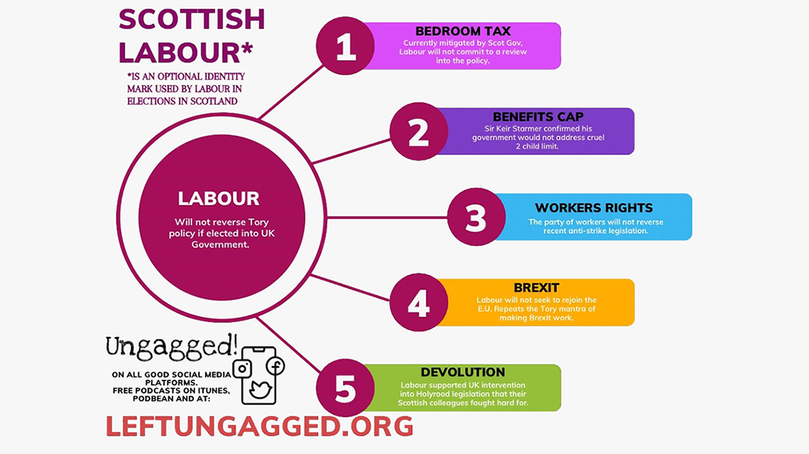 DON’T VOTE LABOUR - Ungagged!